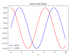 Positional Encoding徹底解説：Sinusoidal（絶対位置）から相対位置エンコーディング - nomulog